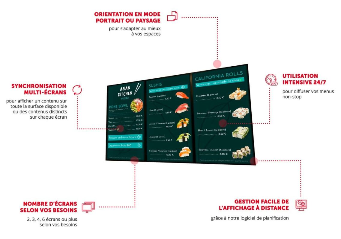 Menu-Board – Mon Ecran Dynamique
